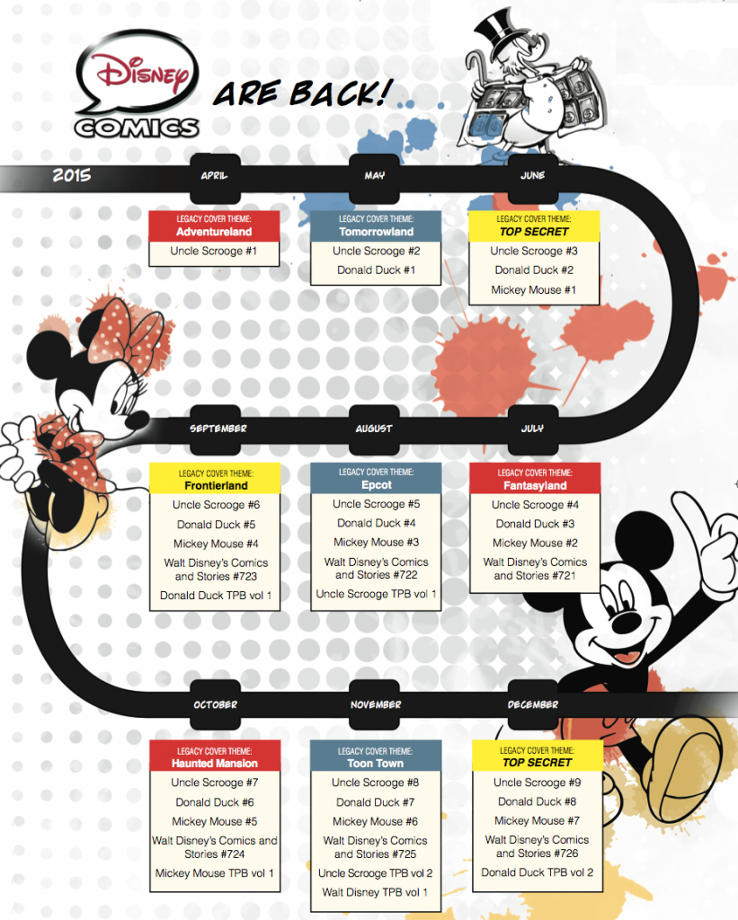 IDW Resumes Publication Of Disney Comics LaughingPlace IDW Resumes Publication Of Disney Comics LaughingPlace