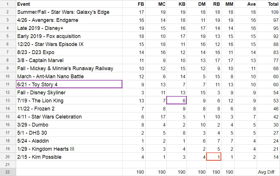 The 19 Biggest Disney Things To Look Forward To In 2019 - LaughingPlace.com