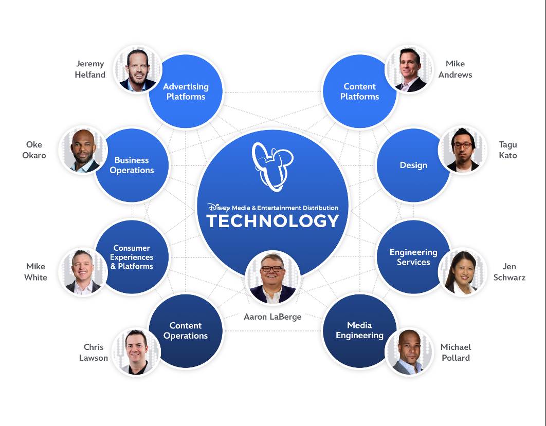 Disney Media & Entertainment Distribution Technology Welcomes New ...