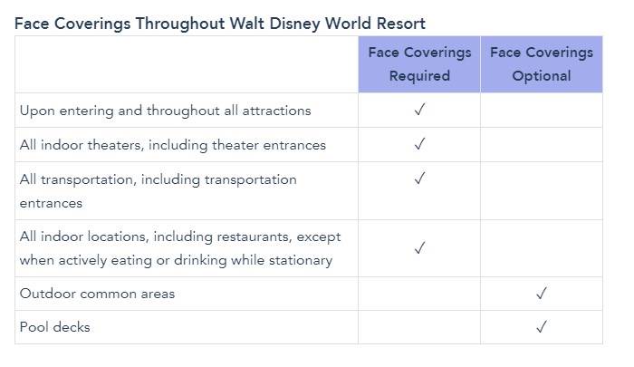 Walt Disney World Changes Wording for Mask Guidelines on Official ...
