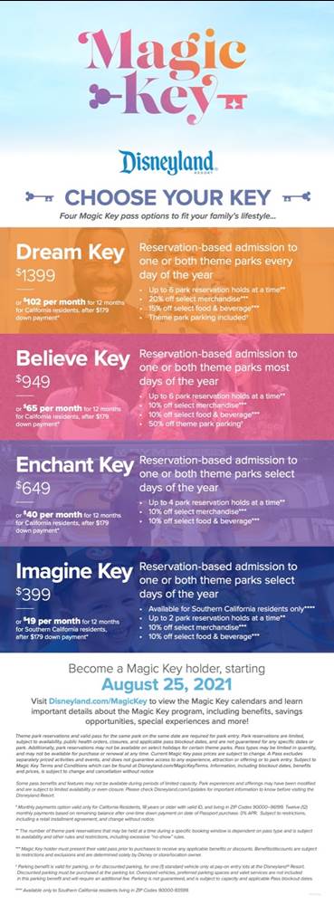 Disneyland Magic Key Details Released, Coming August 25 - LaughingPlace.com