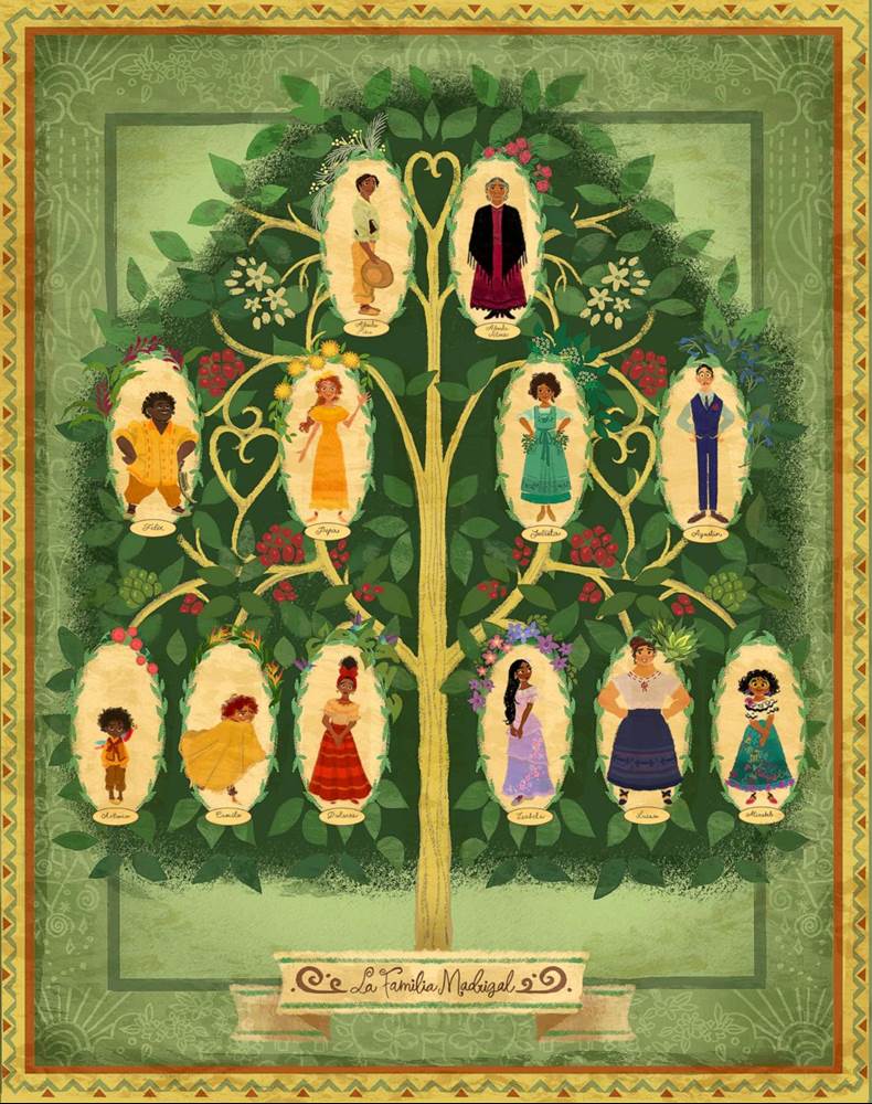 Disney Character Family Tree