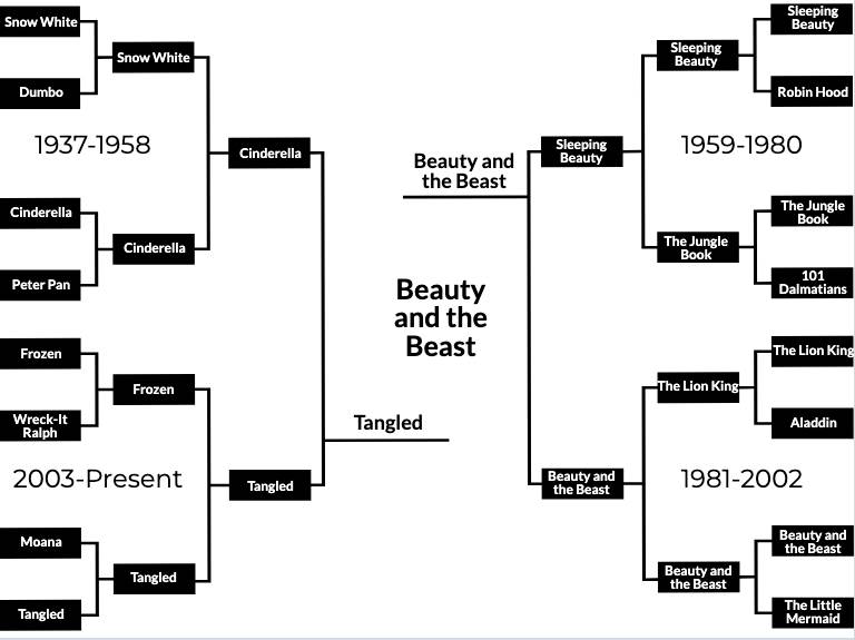 Mouse Madness 9: The Champion - Beauty and the Beast - LaughingPlace.com