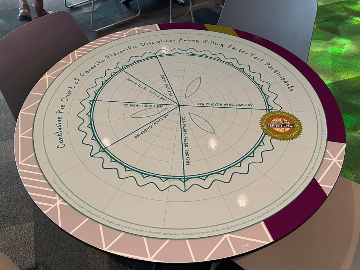 Photos / Video: Tour the Muppetational Brew-Wing Lab at the EPCOT ...