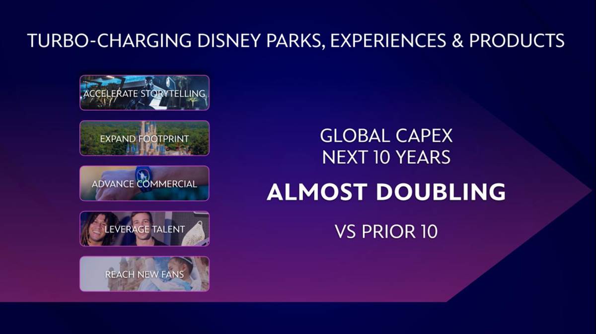 Disney Announces Plans to Double Disney Parks Investment to ...