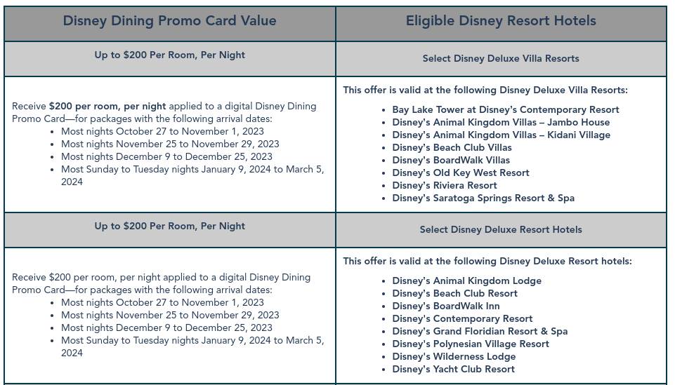Receive a $1000 Disney Dining Promo Card On Select Vacation Packages ...