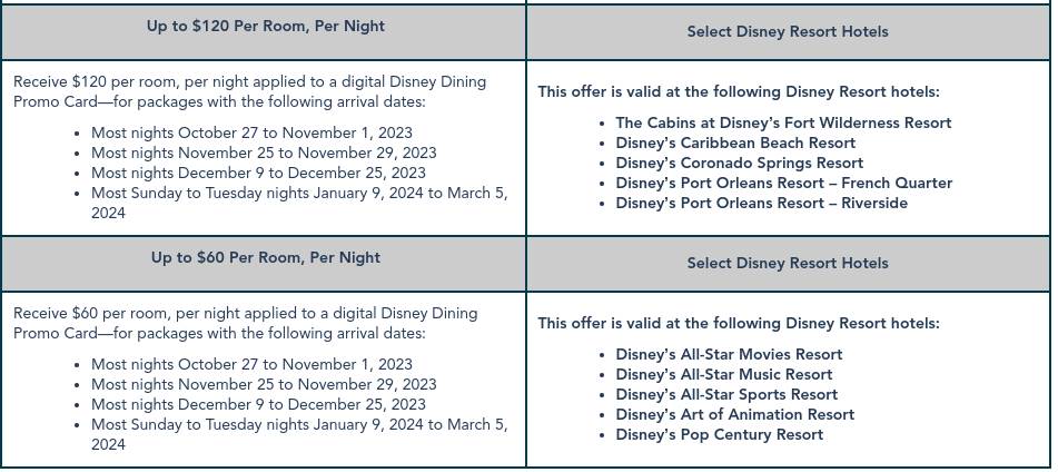 Receive a $1000 Disney Dining Promo Card On Select Vacation Packages ...