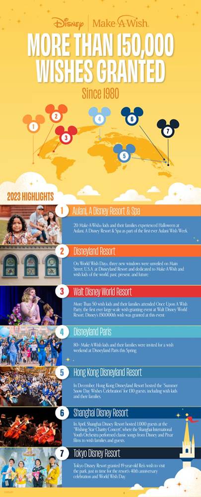 Disney Experiences Chairman Josh D’Amaro Celebrates a Year of Historic ...