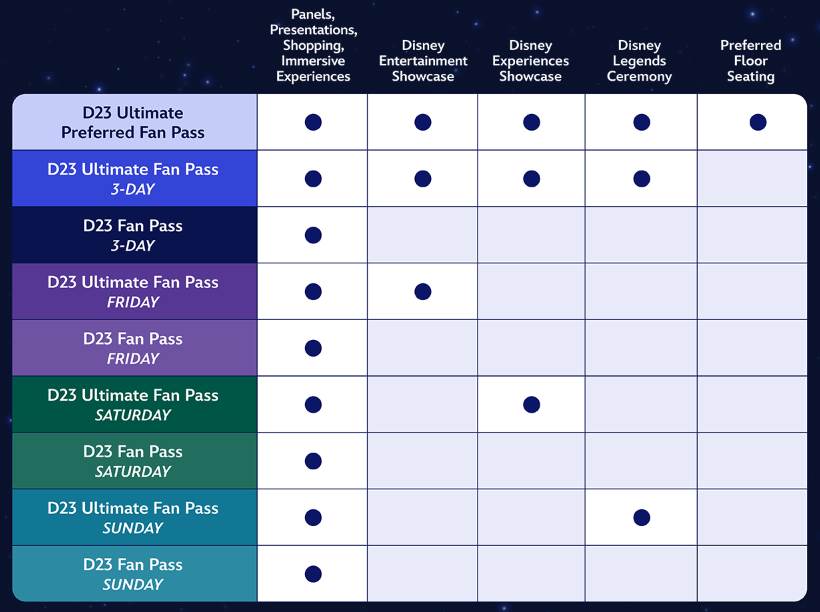 D23 Preferred Ultimate Fan Pass 3-Day Ticket the Only Ticket Option ...