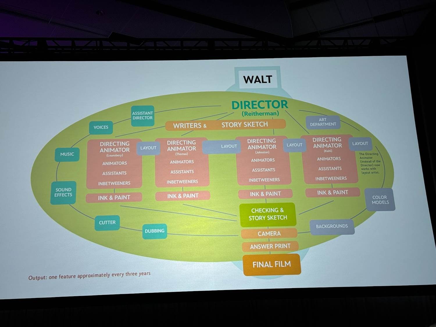 D23 2024 Panel Recap: "Directing at Disney" with Pete Docter and Don ...